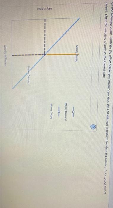 Solved 5. Problems and Applications Q5 The following graph | Chegg.com