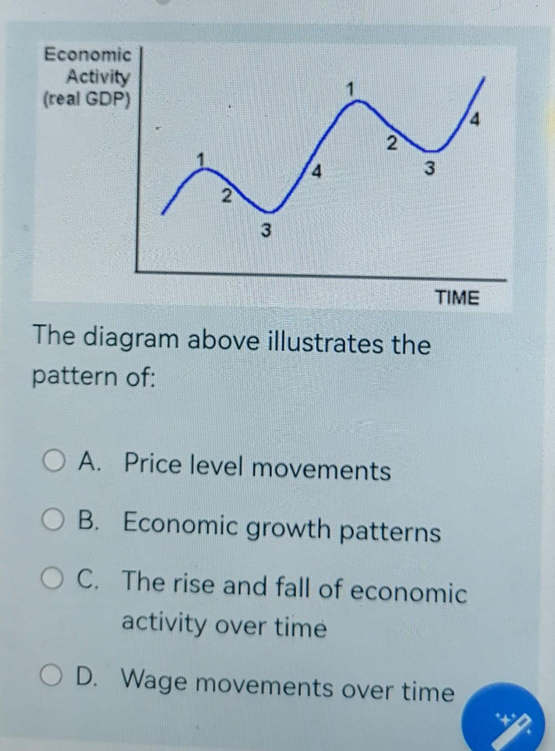 Solved Inflation that occurs when total spending is greater | Chegg.com