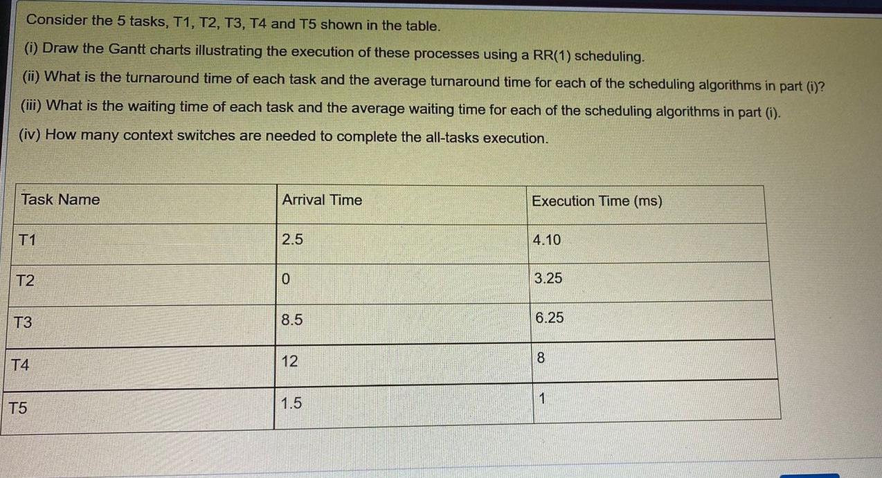 Solved Consider the 5 tasks, T1, T2, T3, T4 and T5 shown in | Chegg.com