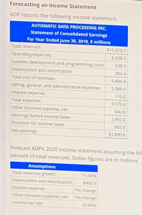 Solved Forecasting an Income Statement ADP reports the | Chegg.com