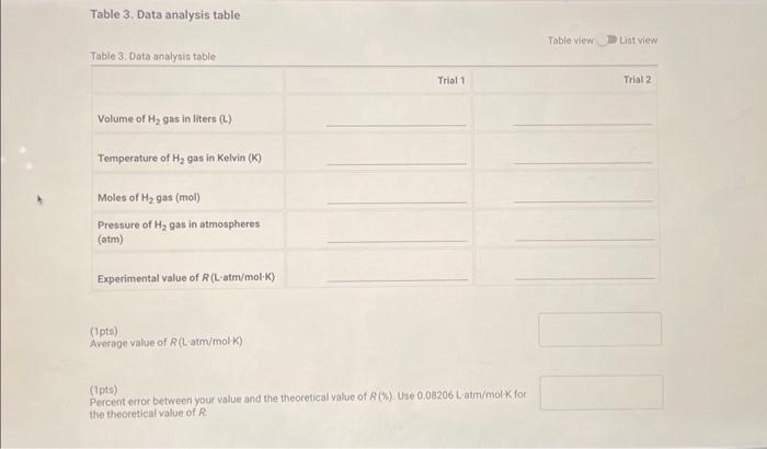 Table 1. Experimental data table (Tpts) Experimental | Chegg.com