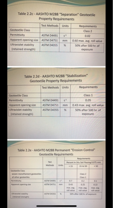 2.8 Using the M288 Specifications of table 2.2, | Chegg.com