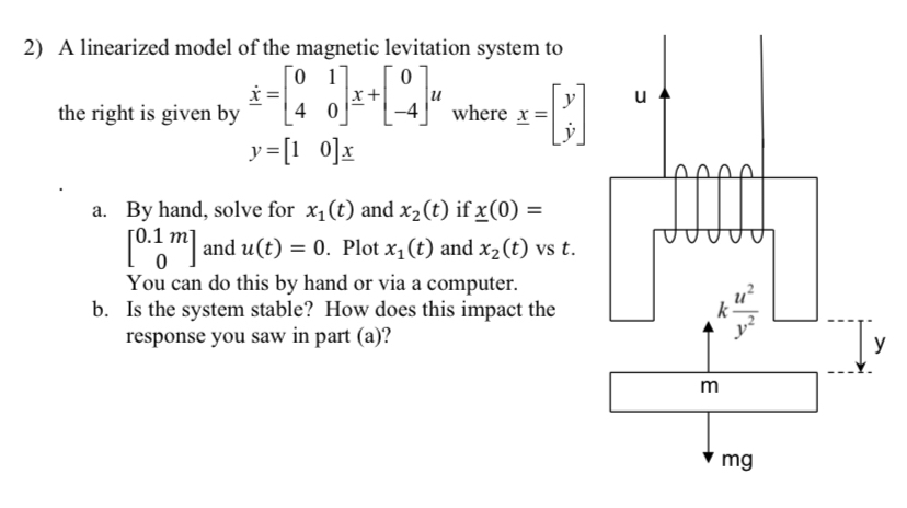 Solved A linearized model of the magnetic levitation system | Chegg.com