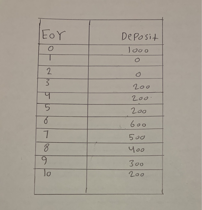 Solved 2) Using the amounts in the table below and an | Chegg.com