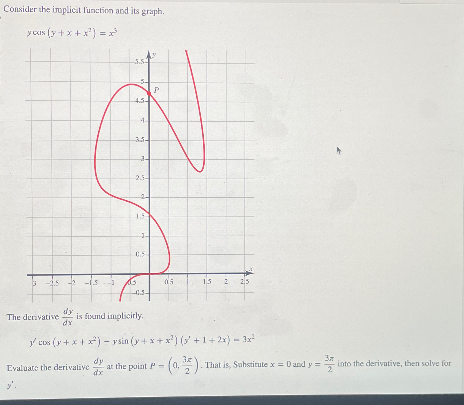 Solved Consider the implicit function and its | Chegg.com