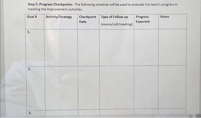 Step 5: Progress Checkpoints: The following schedule | Chegg.com