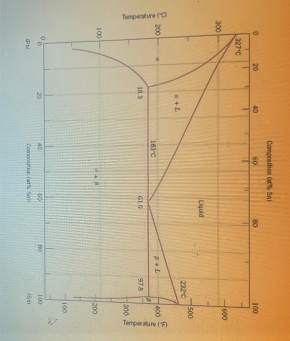 Solved (A) For the copper-nickel phase diagram in Figure | Chegg.com