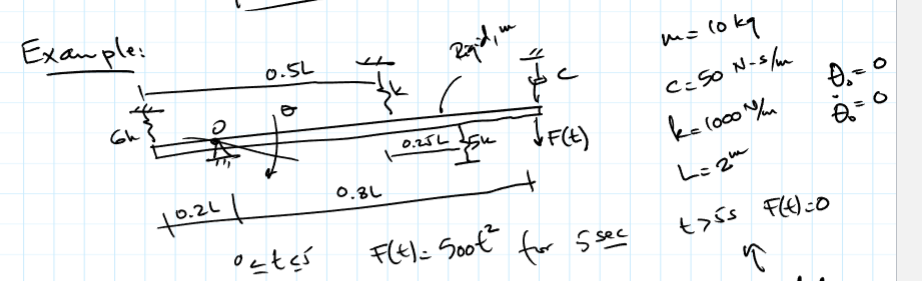 Determine the response of the system | Chegg.com