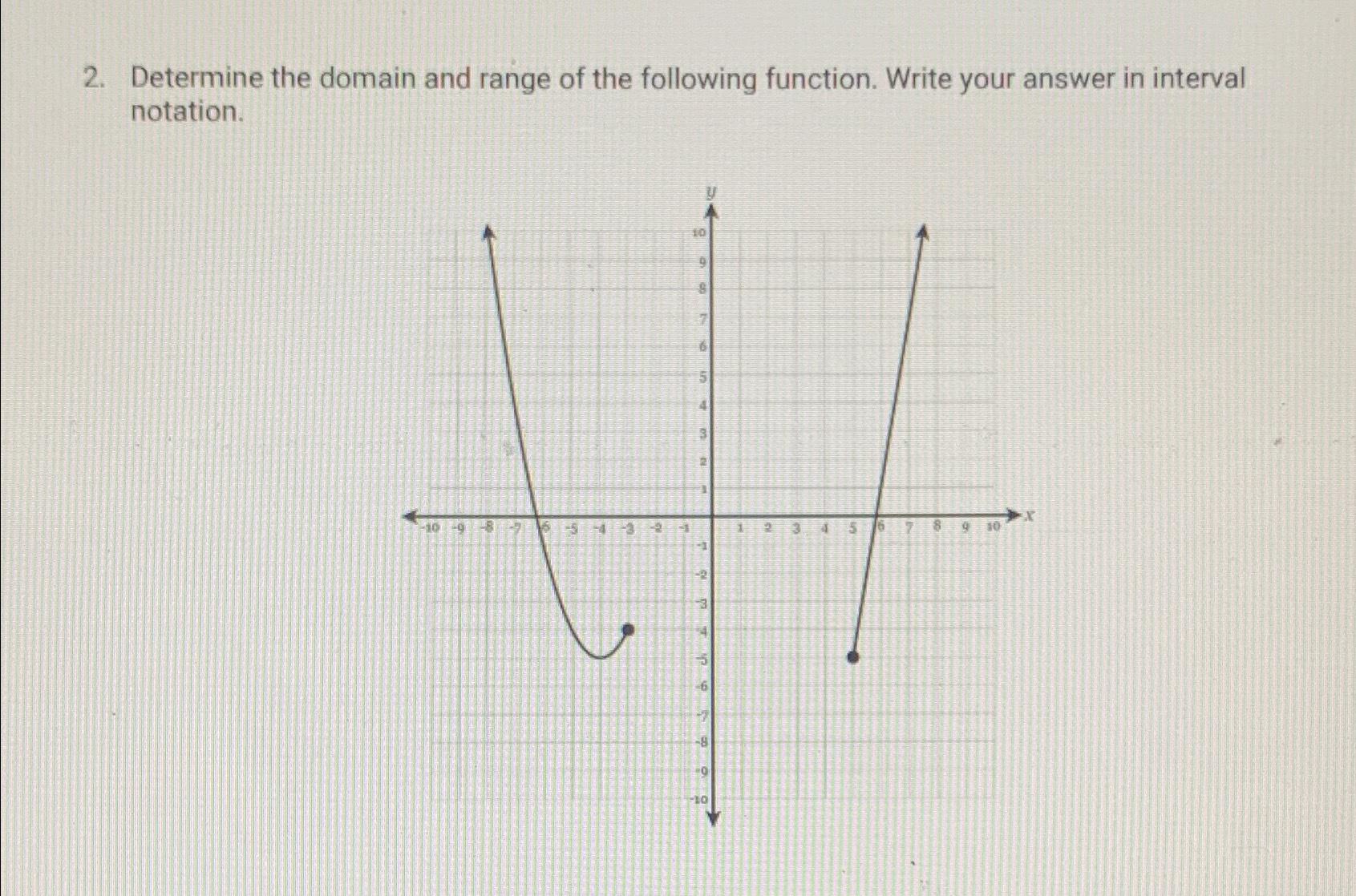 Solved Determine the domain and range of the following | Chegg.com