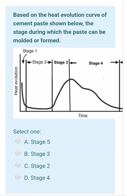 Solved Based on the heat evolution curve of cement paste | Chegg.com