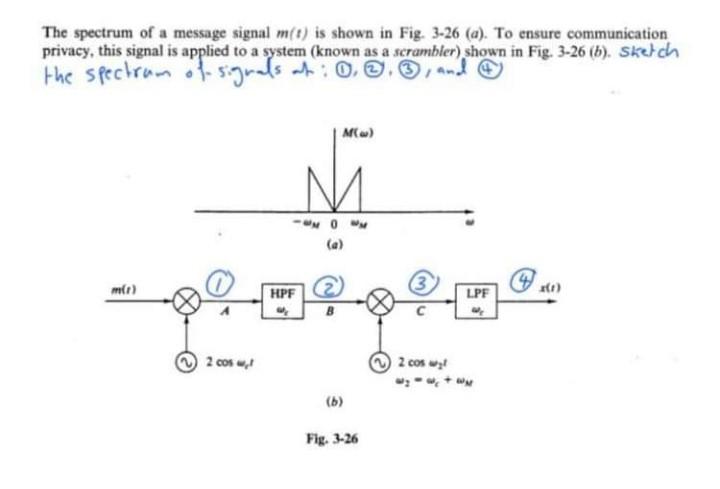 Solved The spectrum of a message signal m(t) is shown in | Chegg.com