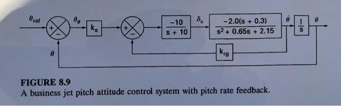 FIGURE 8.9 A business jet pitch attitude control | Chegg.com