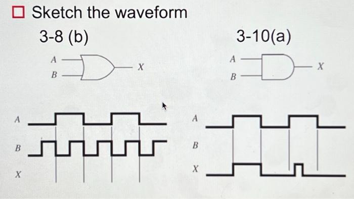 Solved Sketch the waveform 3-8 (b) | Chegg.com