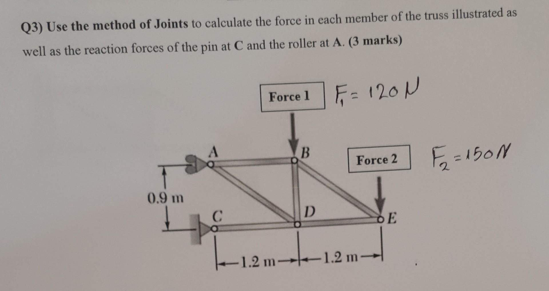 Solved Q3) Use the method of Joints to calculate the force | Chegg.com
