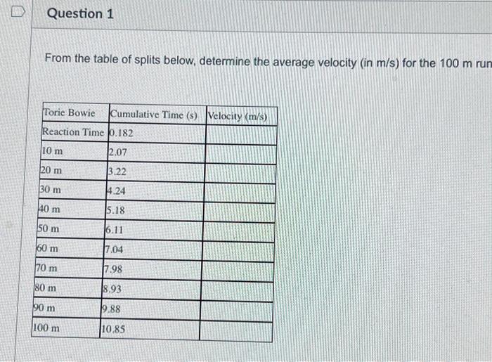 Solved Question 1 From the table of splits below, determine | Chegg.com
