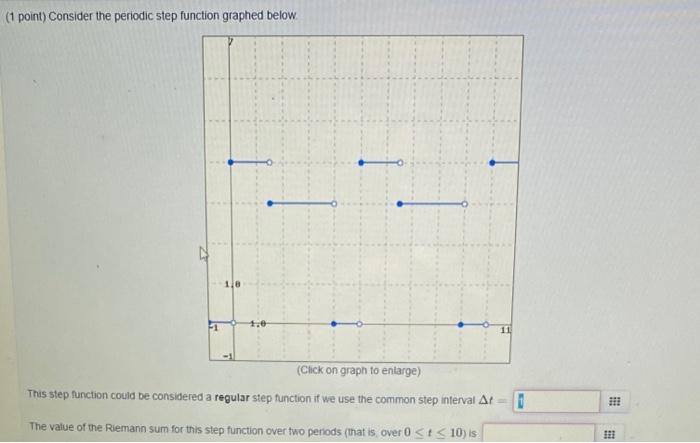Solved (1 point) Consider the periodic step function graphed | Chegg.com