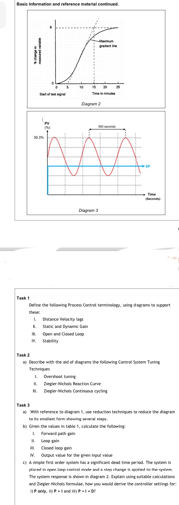 Solved Task 1Define the following Process Control | Chegg.com