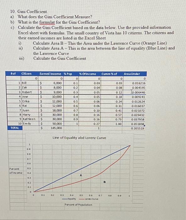 Solved 10 Gini Coefficient A What Does The Gini