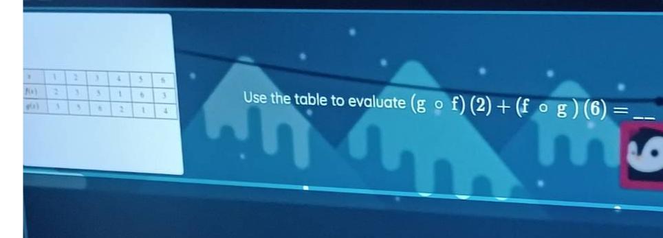 Solved Use the table to evaluate (g@f)(2)+(f@g)(6)= | Chegg.com