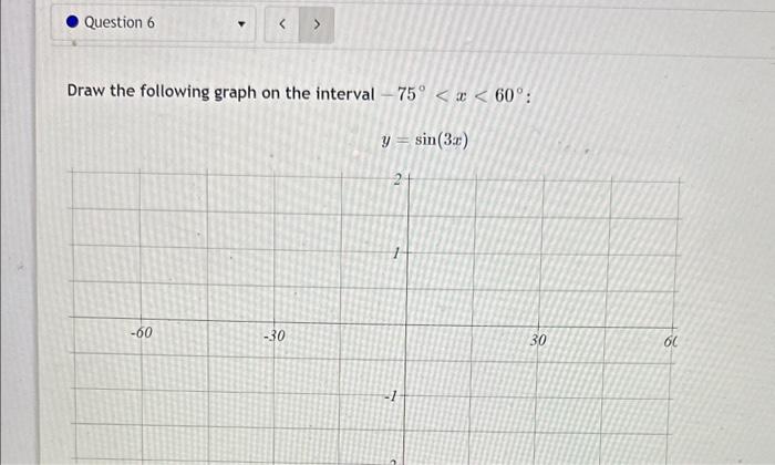 Solved f(x)=3sin(4x)Draw the following graph on the interval | Chegg.com