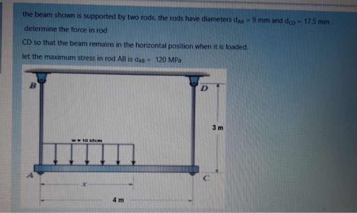 Solved the beam shown is supported by two rods, the rods | Chegg.com