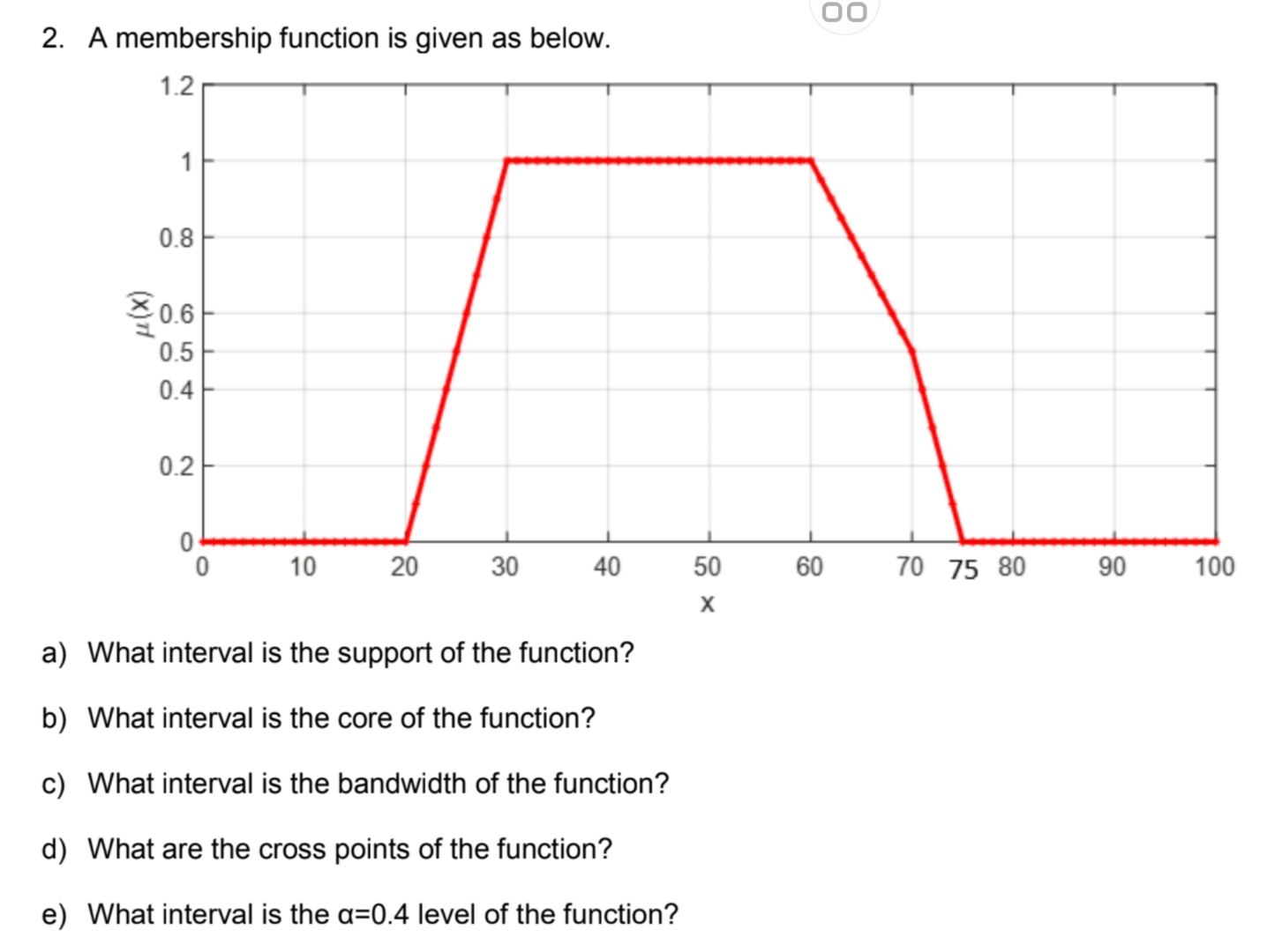 Solved A membership function is given as below.a) ﻿What | Chegg.com