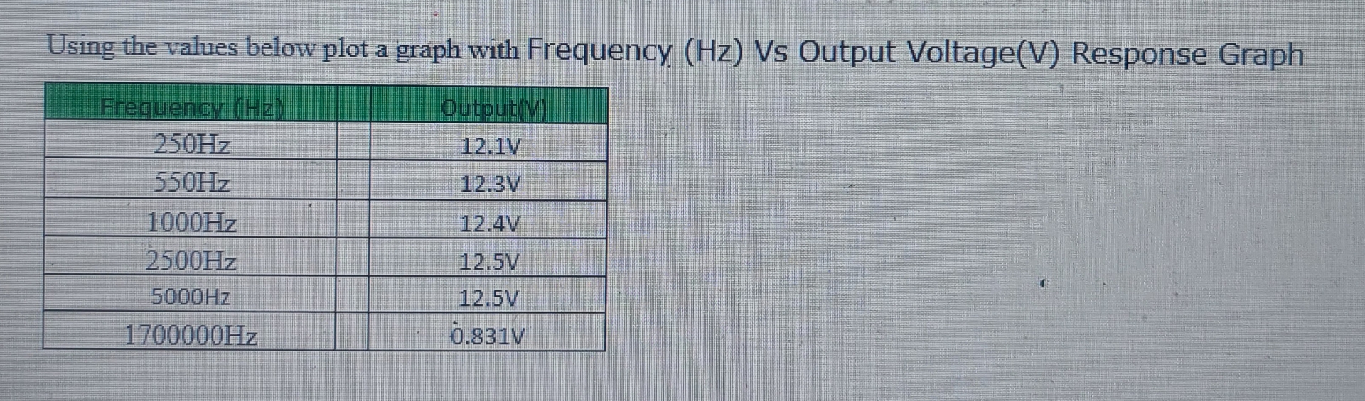 Solved Create a graph of Using the values below plot a graph | Chegg.com