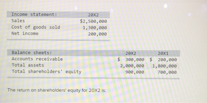 Solved Income statement: Sales Cost of goods sold Net income | Chegg.com