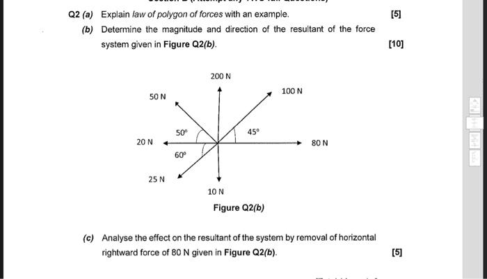 Solved [5] Q2 (a) Explain law of polygon of forces with an | Chegg.com