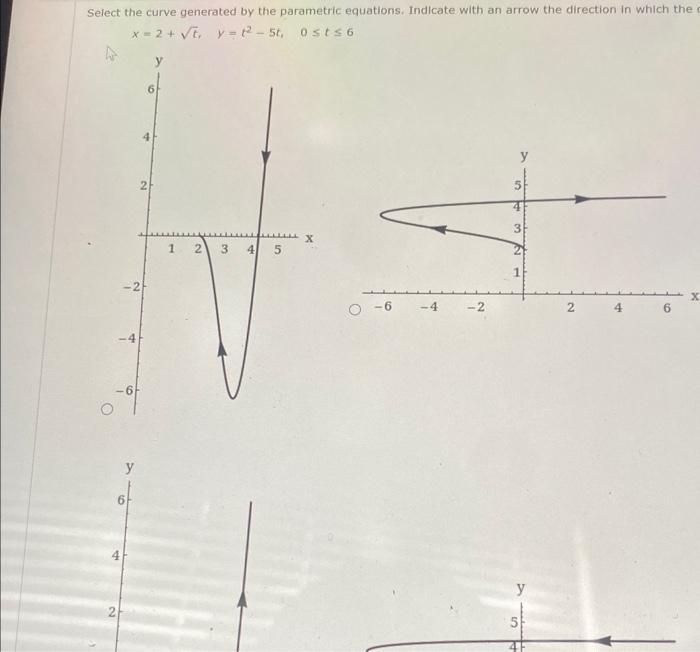 Solved Select the curve generated by the parametric | Chegg.com