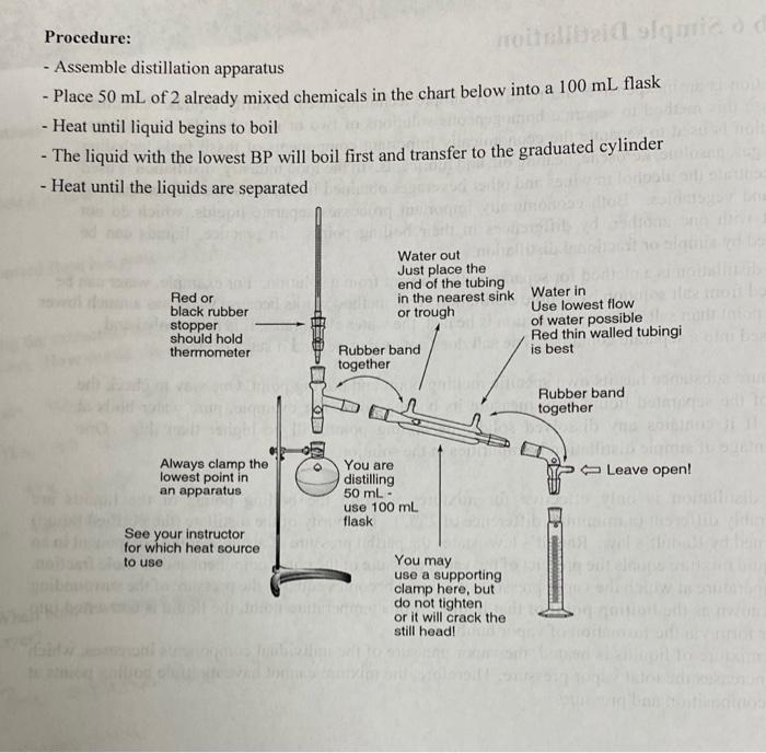 Solved 2. At what temperature did this occur? 3. If a | Chegg.com
