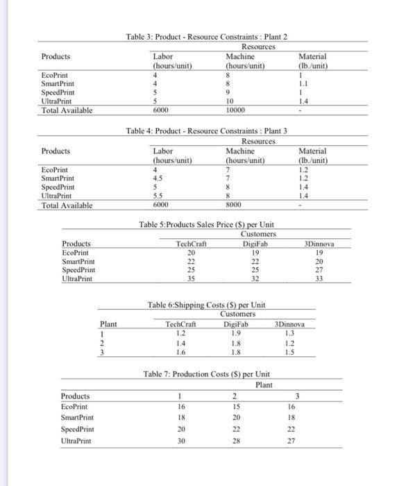 Solved INNOVATIVE PRINT SYSTEMS : PRODUCTION PLANNING AND | Chegg.com
