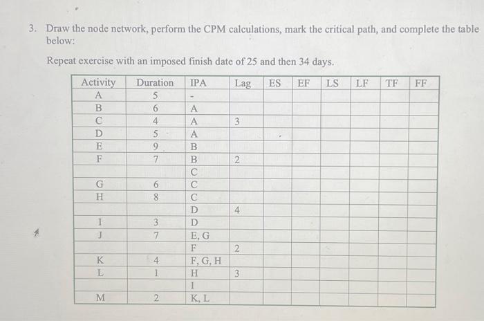 Solved 3. Draw the node network, perform the CPM | Chegg.com