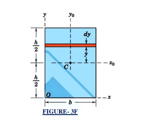 Solved Determine the area M.I. of the rectangular lamina | Chegg.com