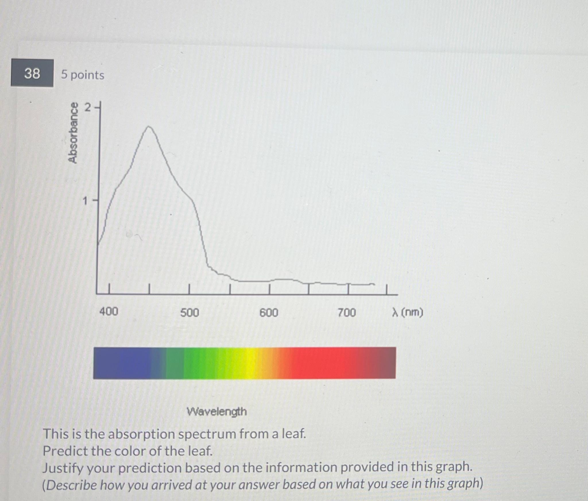 Solved 385 ﻿pointsThis is the absorption spectrum from a | Chegg.com