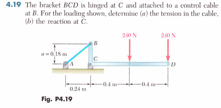 Solved The bracket BCD is hinged at C and attached to a | Chegg.com