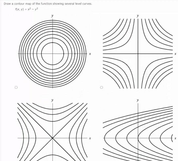 Solved Draw a contour map of the function showing several | Chegg.com