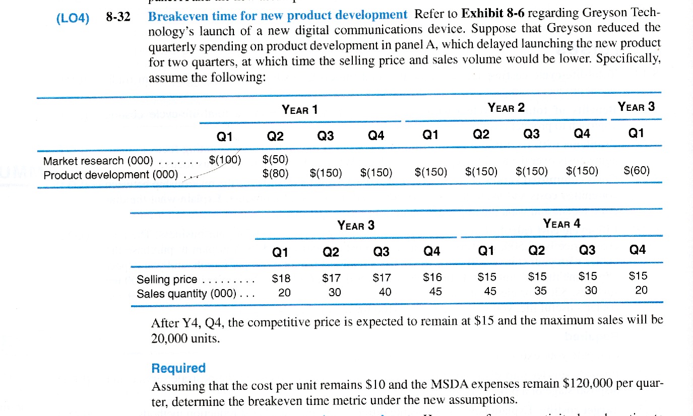 Solved Suppose that Greyson reduced the quarterly spending | Chegg.com
