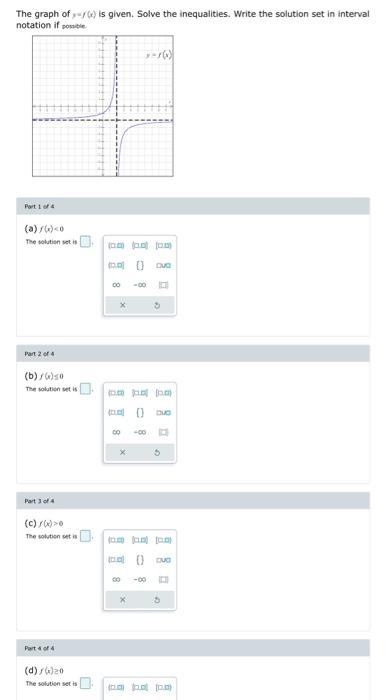 Solved The graph of y=f(x) is given. Solve the inequalities. | Chegg.com
