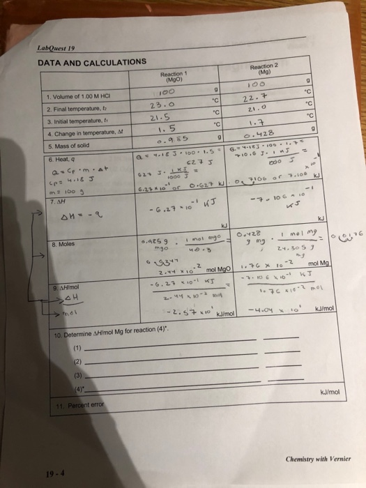 LabQuest 19 DATA AND CALCULATIONS Reaction 1 (Mgo) | Chegg.com