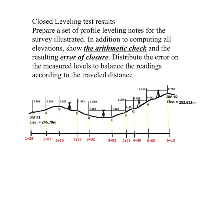 Solved Closed Leveling test results Prepare a set of profile | Chegg.com