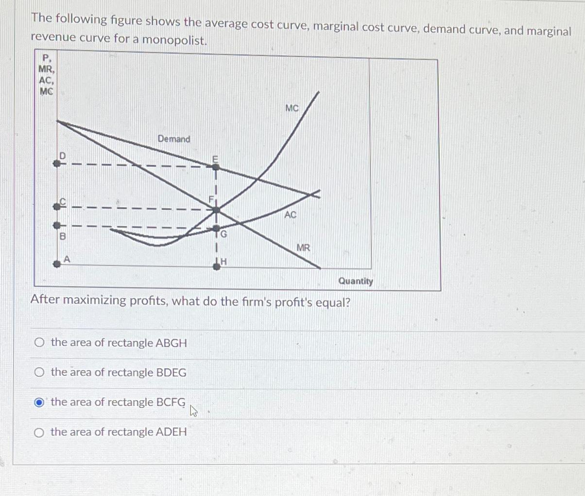 Solved The following figure shows the average cost curve, | Chegg.com