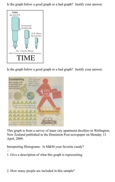 Solved Is the graph below a good graph or a bad graph? | Chegg.com