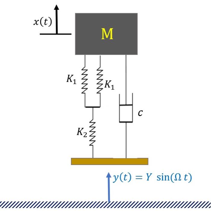 Solved The system shown below is subject to a sinusoidal | Chegg.com