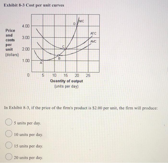 Solved Exhibit 8-3 Cost per unit curves mo D 4.00 ATC 3.00 | Chegg.com