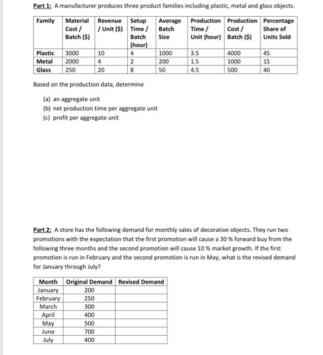 Solved Part 1: A manufacturer produces three product | Chegg.com