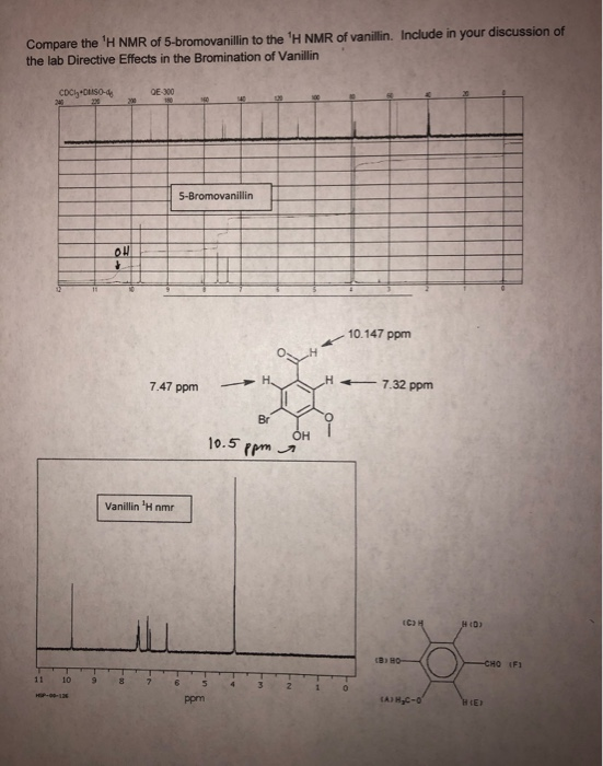 Solved Compare the 'H NMR of 5-bromovanillin to the H NMR of | Chegg.com