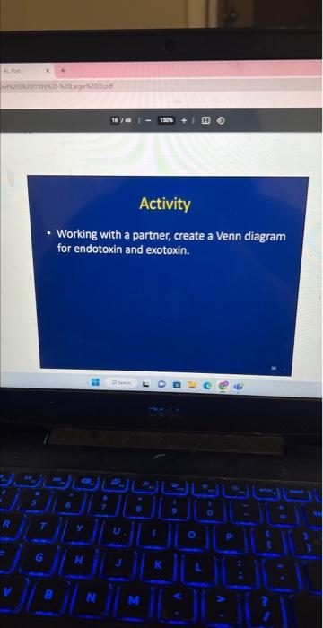 Solved Activity - Working with a partner, create a Venn | Chegg.com