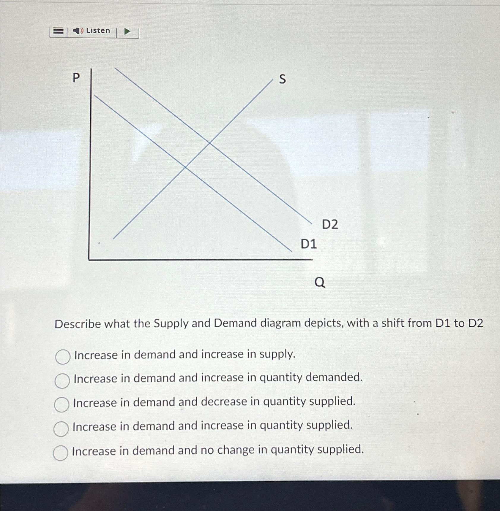 Solved ListenPIncrease in demand and increase in | Chegg.com
