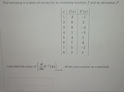 Solved The following is a table of values for an invertible | Chegg.com